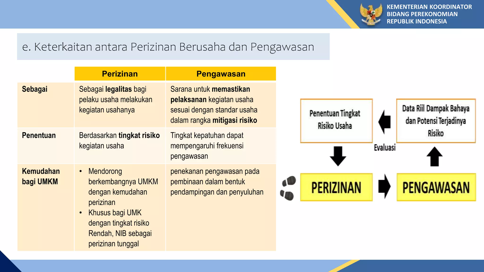 BAHAN SOSIALISASI PP 5 TAHUN 2021.pptx