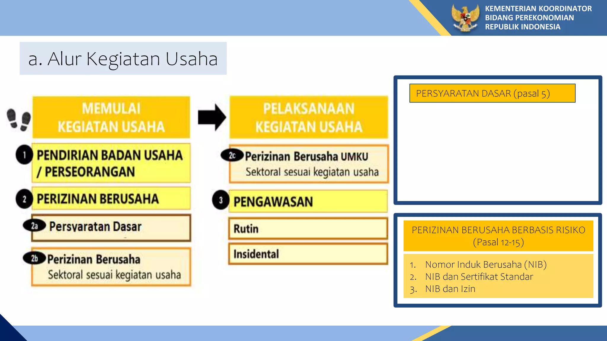BAHAN SOSIALISASI PP 5 TAHUN 2021.pptx