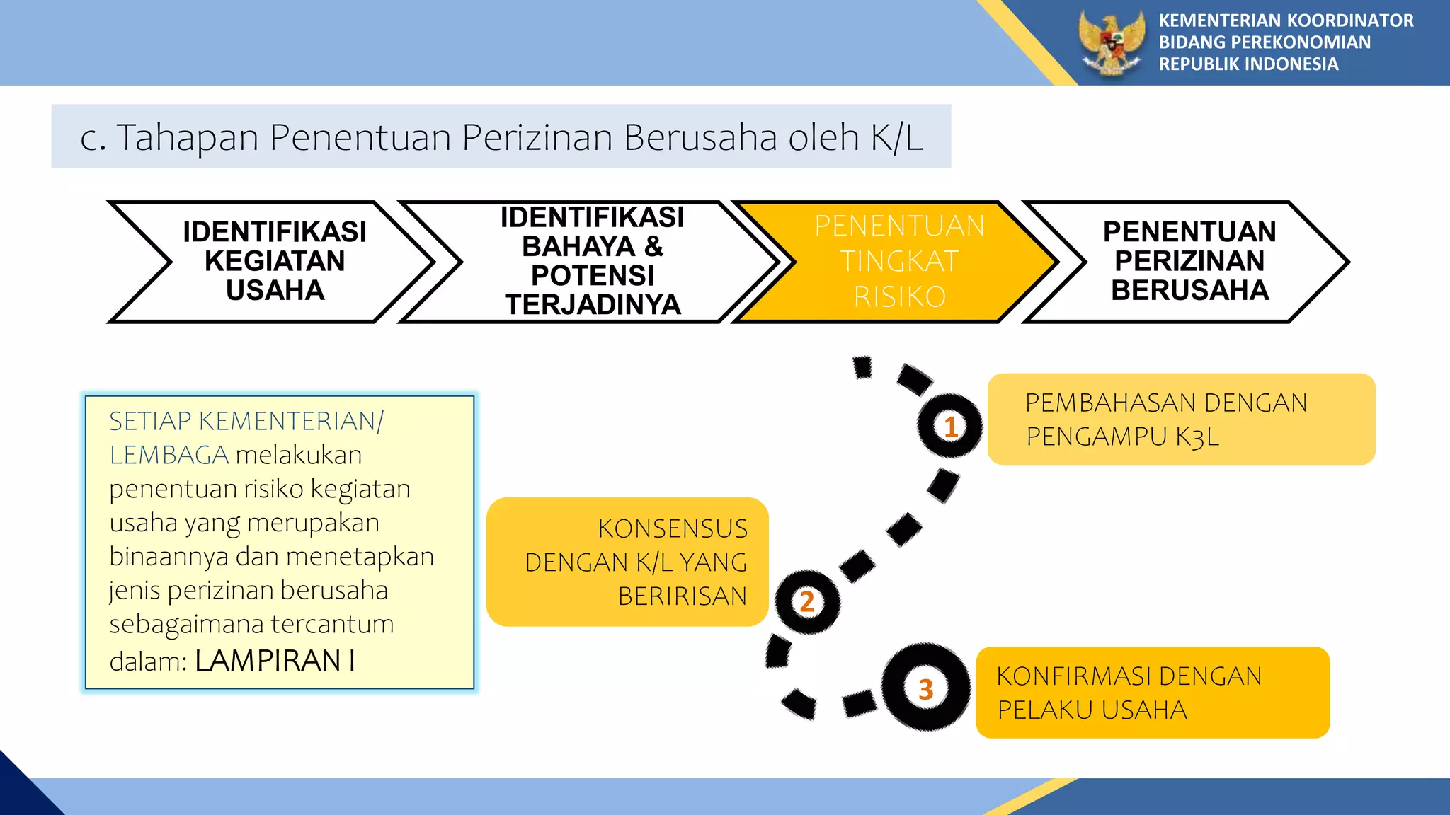 BAHAN SOSIALISASI PP 5 TAHUN 2021.pptx