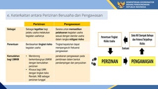 BAHAN SOSIALISASI PP 5 TAHUN 2021.pptx
