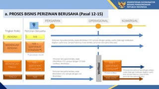 BAHAN SOSIALISASI PP 5 TAHUN 2021.pptx