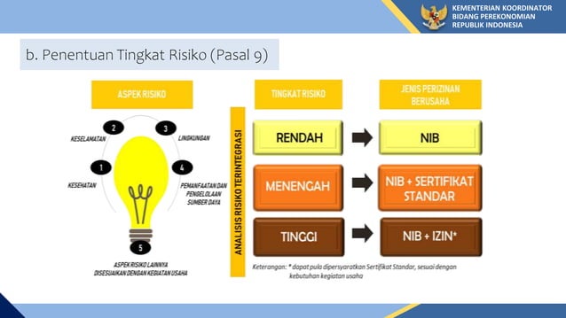 BAHAN SOSIALISASI PP 5 TAHUN 2021.pptx