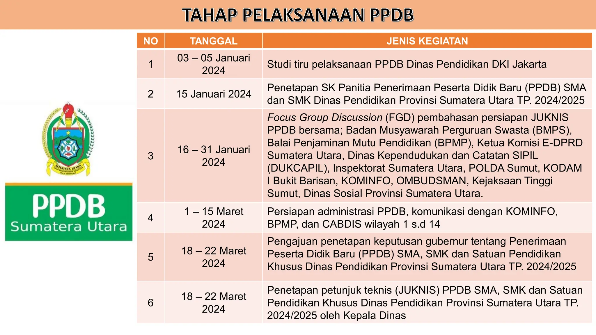 BAHAN SOSIALISASI PPDB SMA-SMK NEGERI DISDIKSU TP. 2024-2025 REVISI.pptx