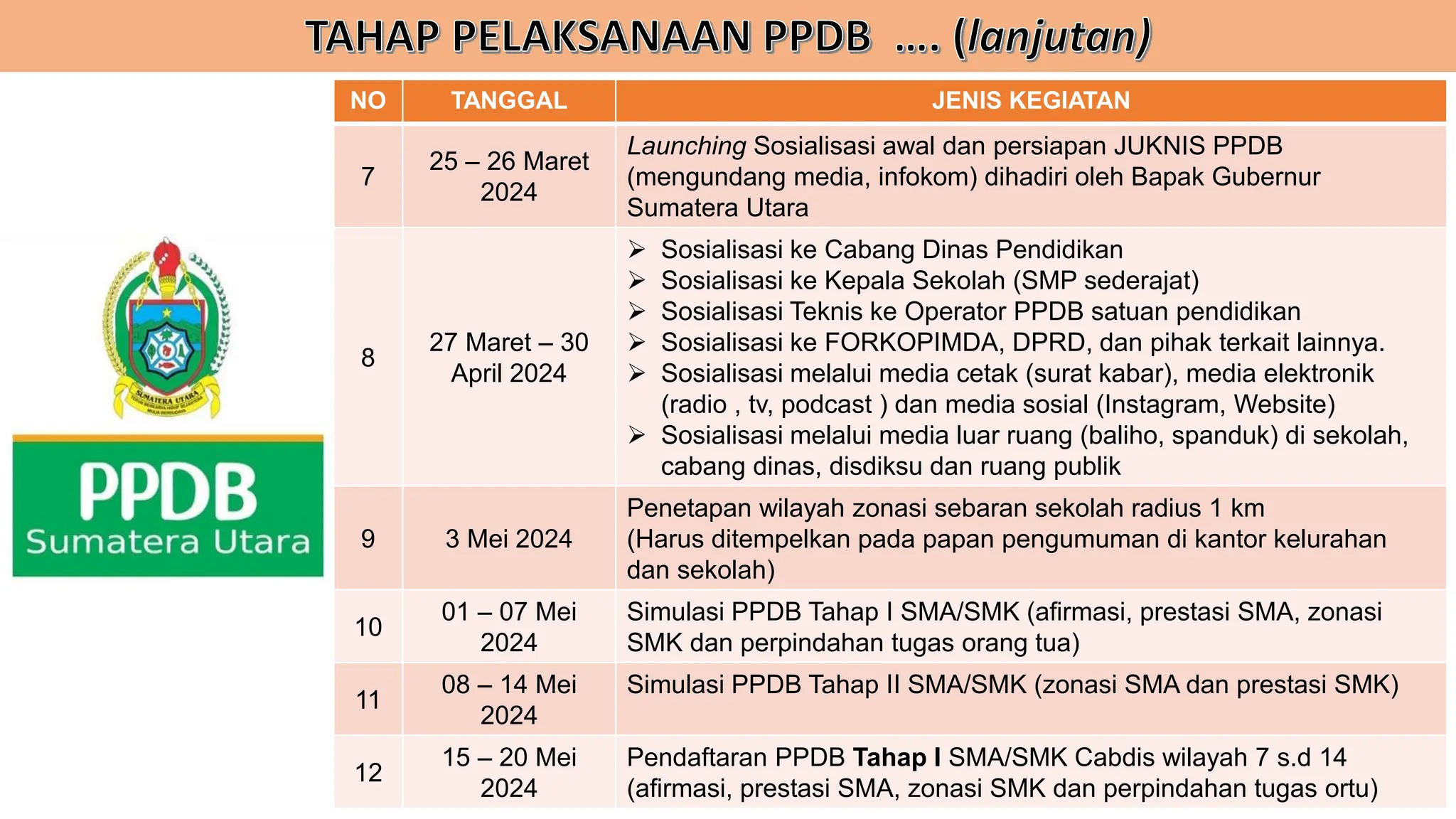 BAHAN SOSIALISASI PPDB SMA-SMK NEGERI DISDIKSU TP. 2024-2025 REVISI.pptx