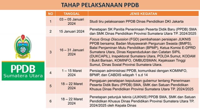 BAHAN SOSIALISASI PPDB SMA-SMK NEGERI DISDIKSU TP. 2024-2025 REVISI.pptx
