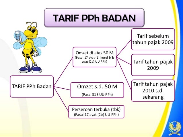 Bahan sosialisasi spt tahunan badan