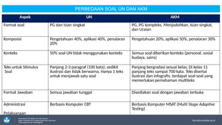 BAHAN SOSIALISASI ASESMEN KOMPETENSI MINIMUM (AKM) | PPTX