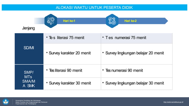 BAHAN SOSIALISASI ASESMEN KOMPETENSI MINIMUM (AKM) | PPT