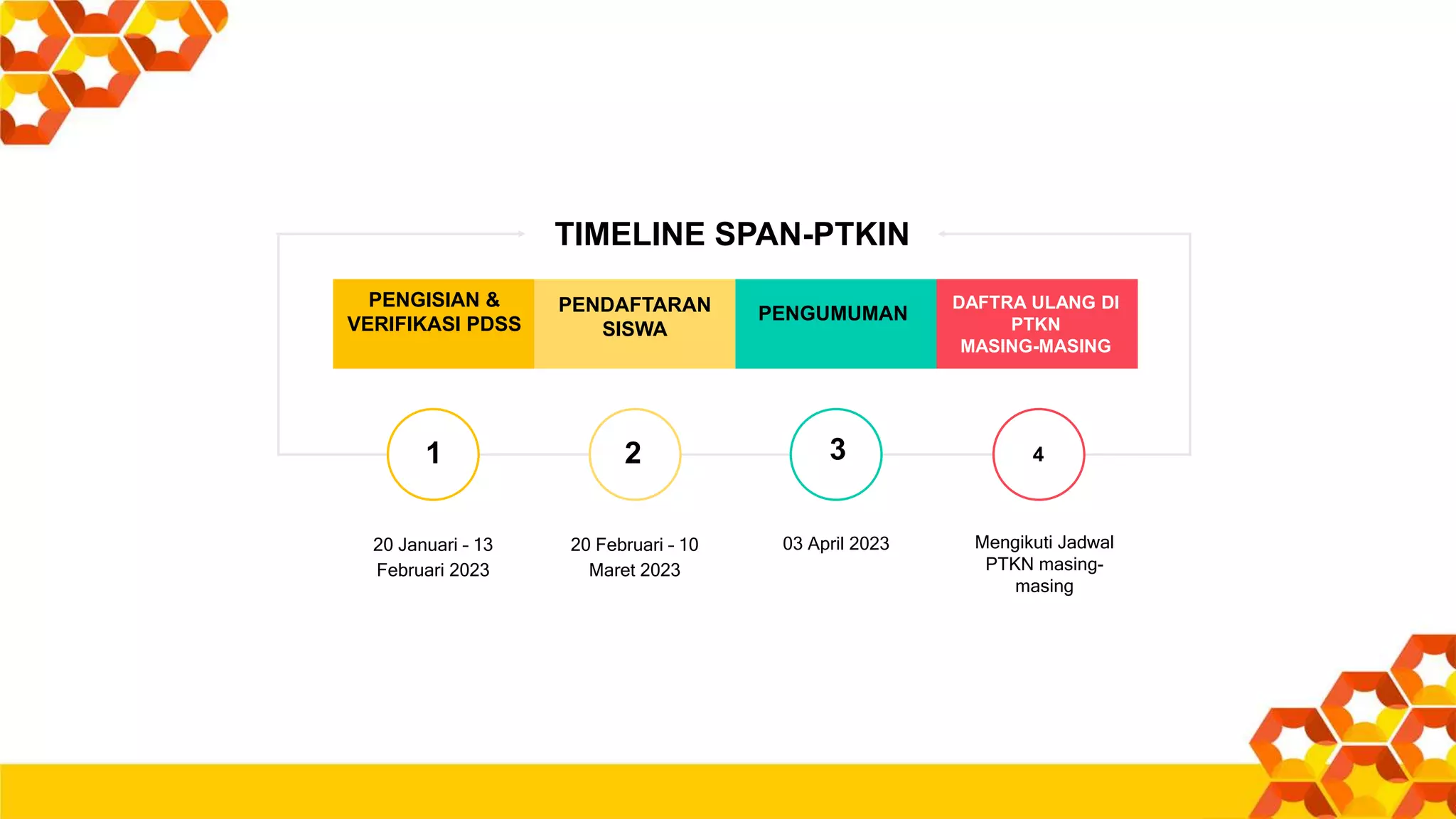 BAHAN_SPAN-UMPTKIN 2023.pptx