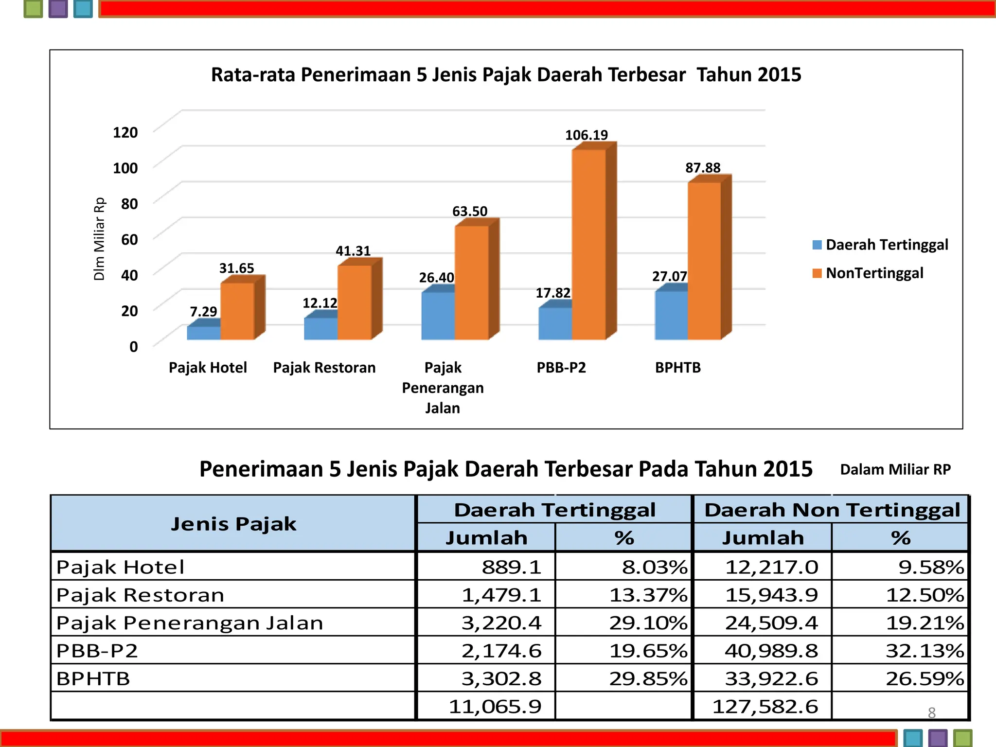 Bahan Strategi Peningkatan PDRD_Daerah Tertinggal (1).pptx