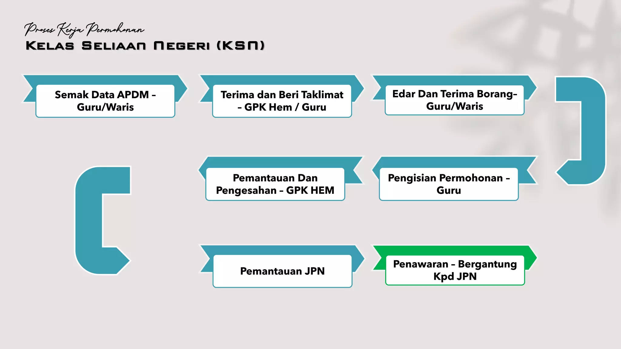 BAHAN TAKLIMAT KELAS SELIAAN NEGERI (KAA & SABK) TAHUN 2023.pdf