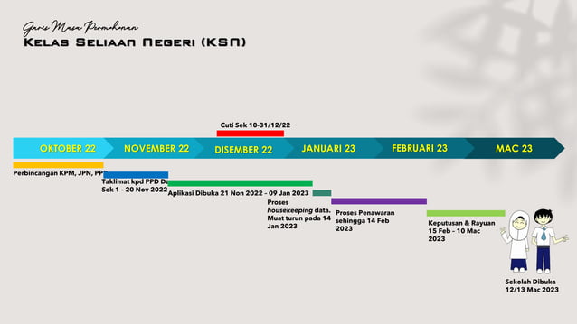 BAHAN TAKLIMAT KELAS SELIAAN NEGERI (KAA & SABK) TAHUN 2023.pdf