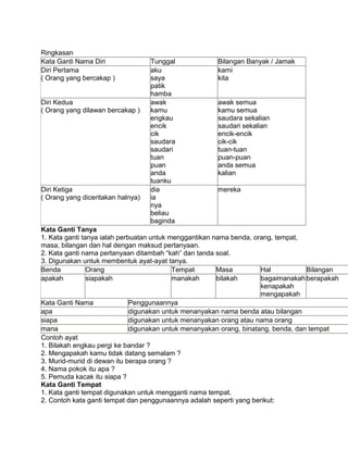 Bahan tatabahasa | PDF