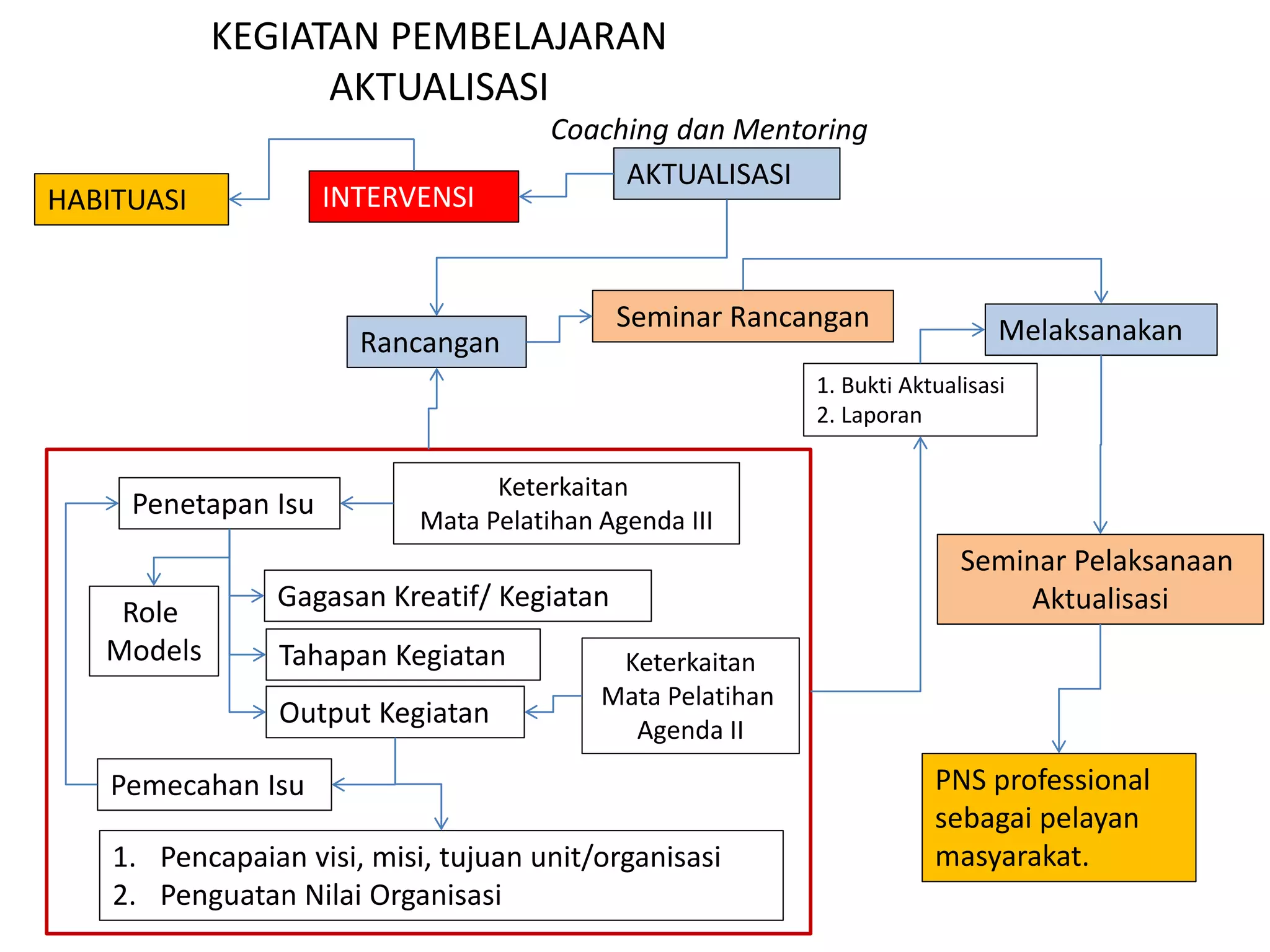 Bahan tayang diklatsar-konsepsi aktualisasi-gol iii-2018 | PPTX