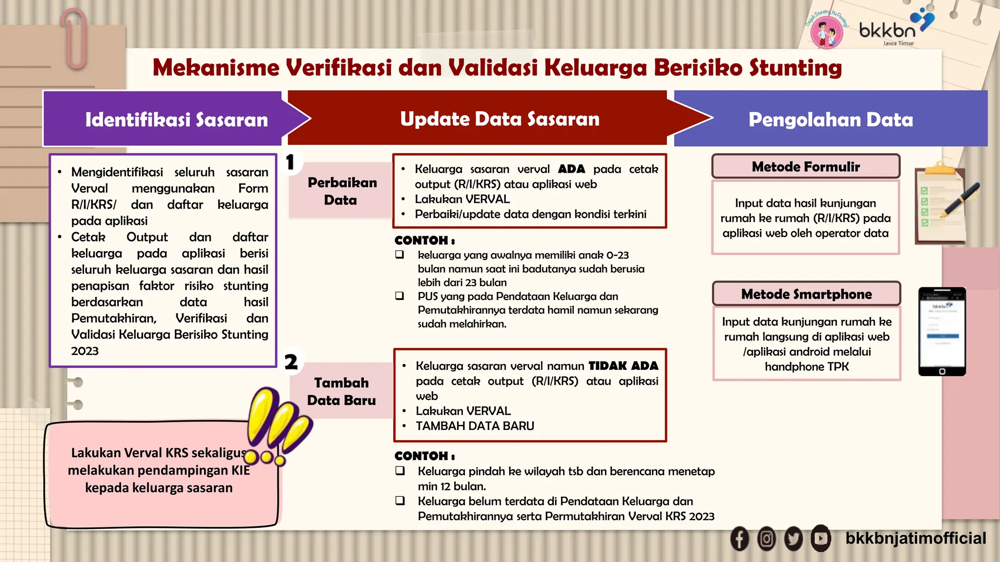 Bahan Tayang - Konsep Verval KRS (3A).pptx