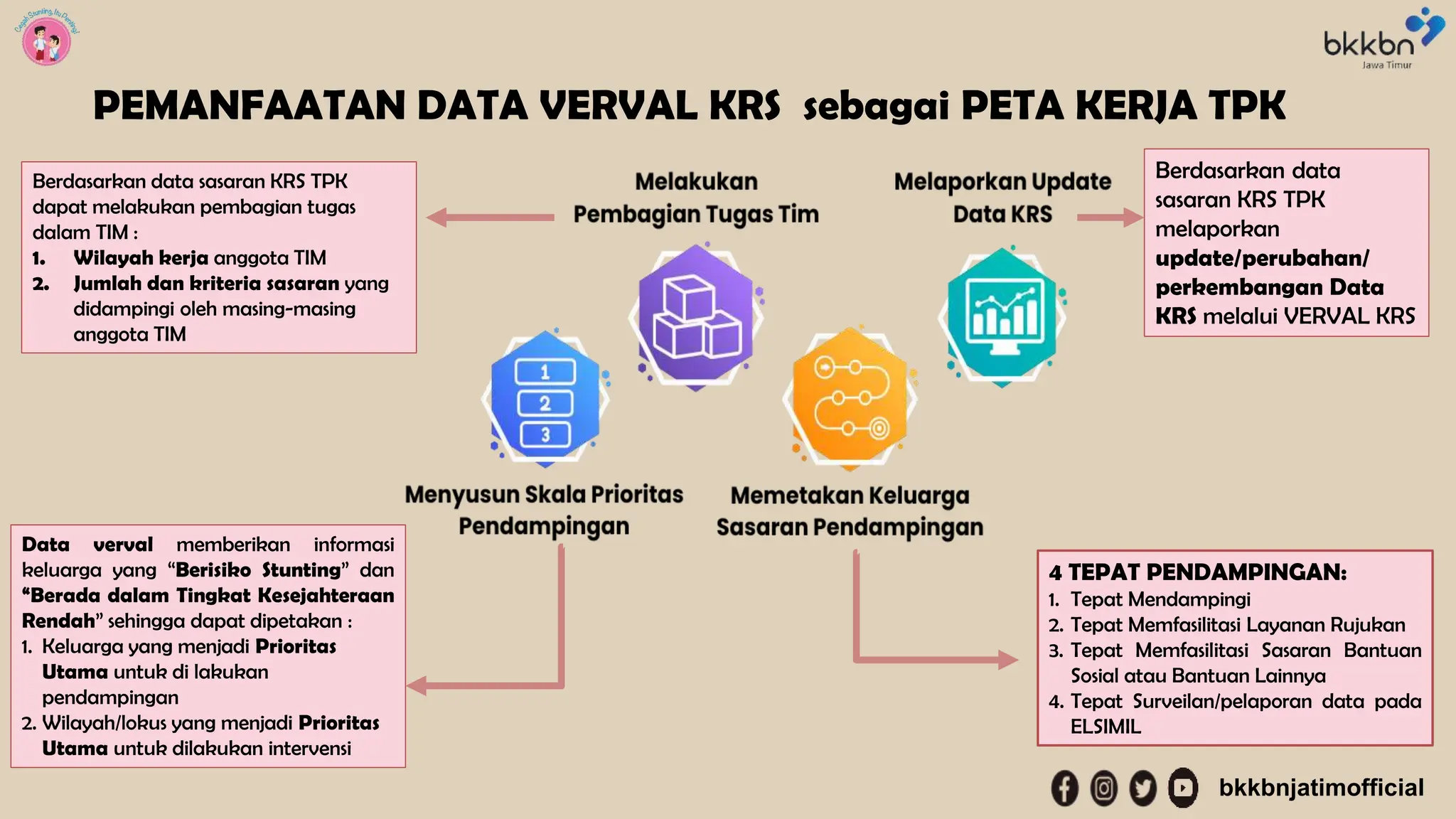 Bahan Tayang - Konsep Verval KRS (3A).pptx