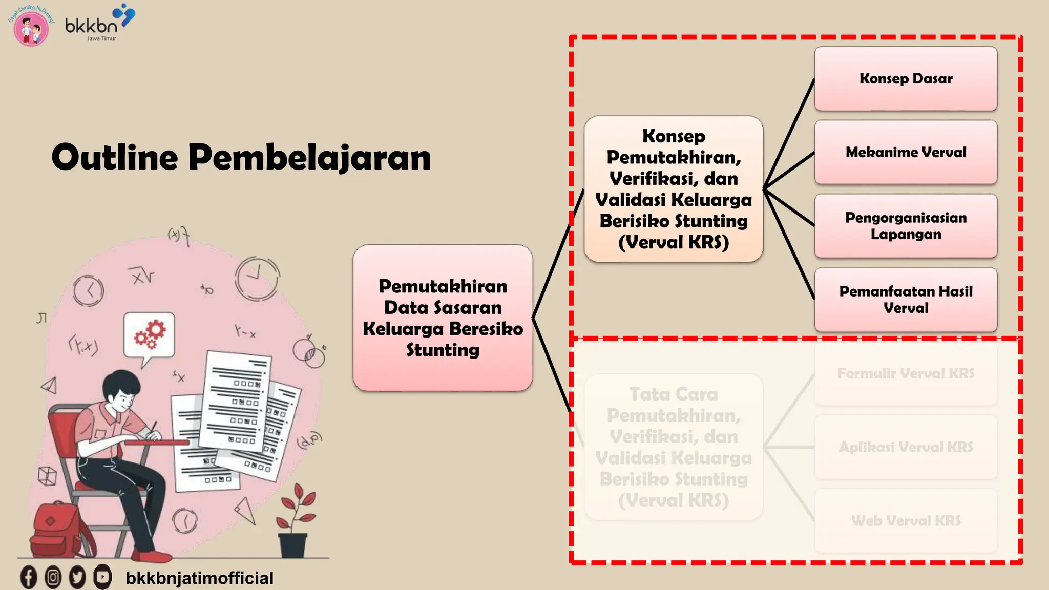 Bahan Tayang - Konsep Verval KRS (3A).pptx