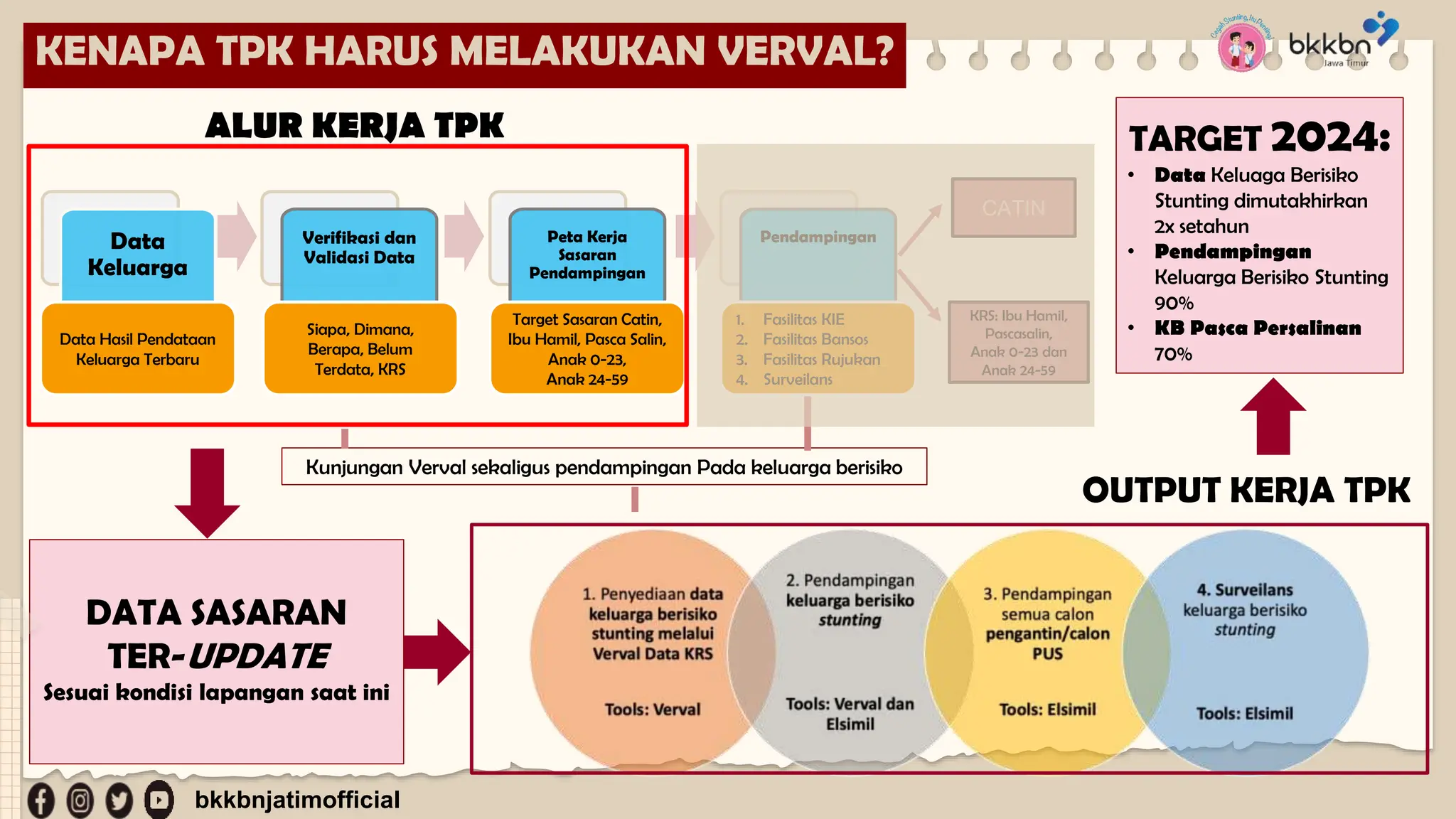 Bahan Tayang - Konsep Verval KRS (3A).pptx