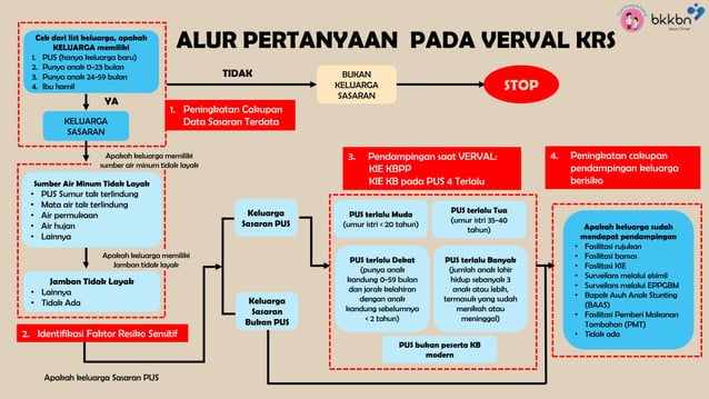 Bahan Tayang - Konsep Verval KRS (3A).pptx