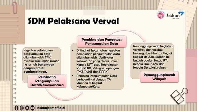 Bahan Tayang - Konsep Verval KRS (3A).pptx