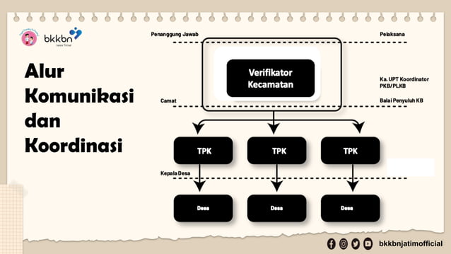 Bahan Tayang - Konsep Verval KRS (3A).pptx