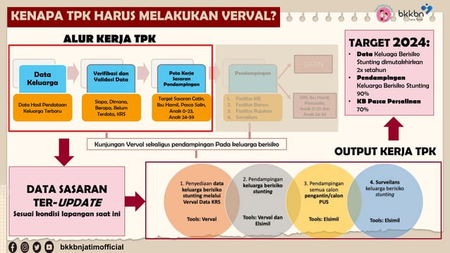 Bahan Tayang - Konsep Verval KRS (3A).pptx