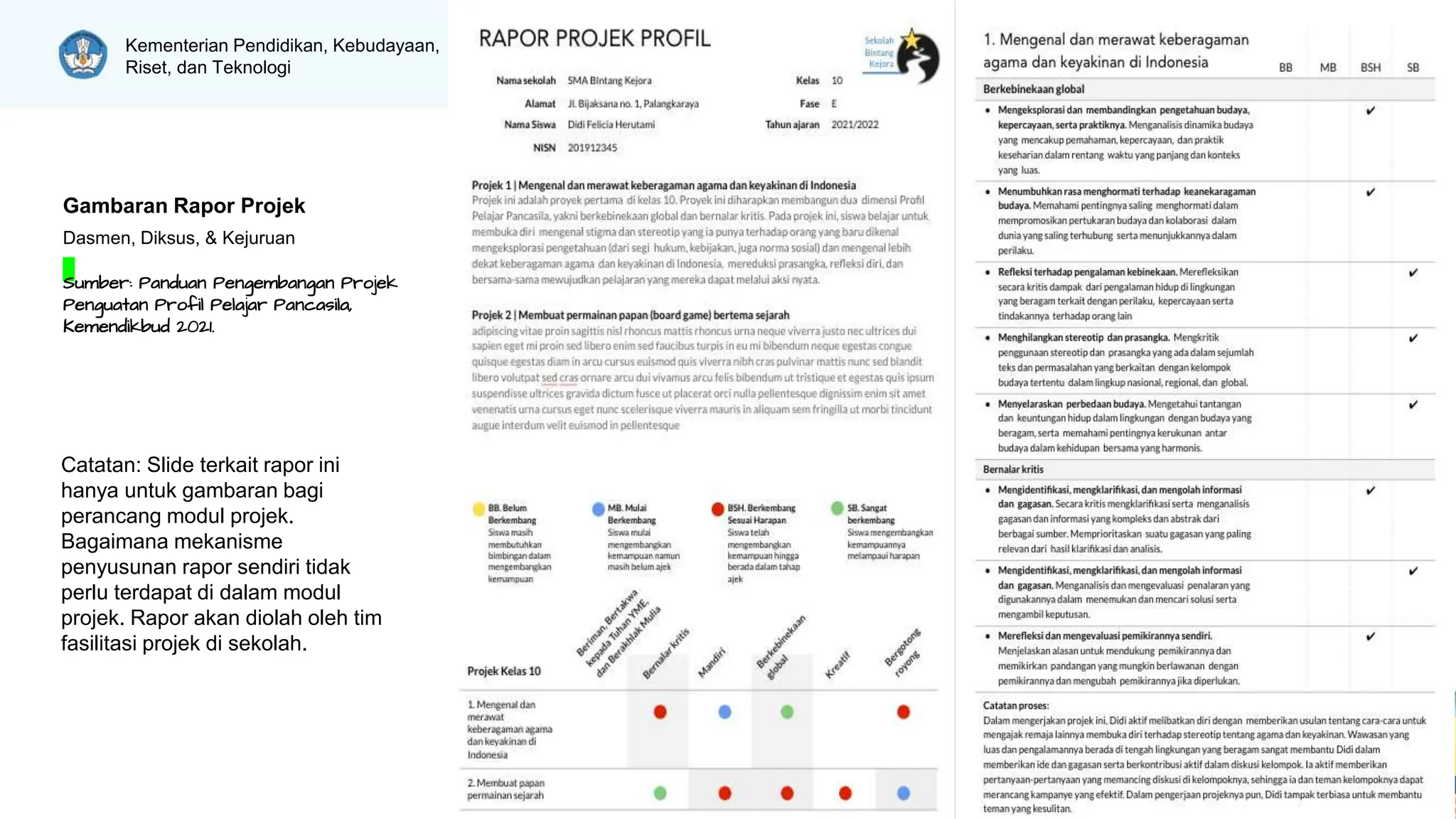 Modul Projek Penguatan Profil Pelajar Pancasila | PPTX