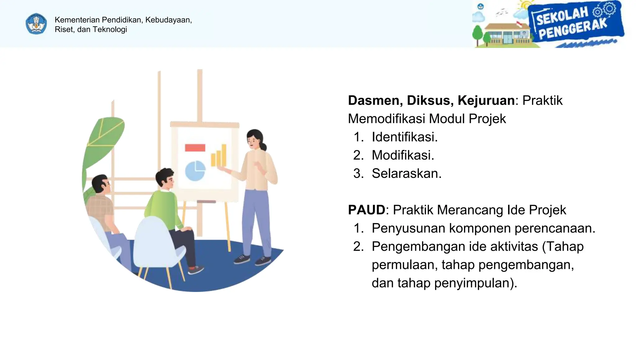 Modul Projek Penguatan Profil Pelajar Pancasila | PPTX