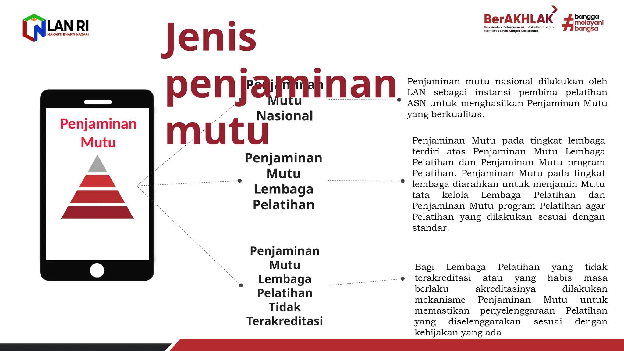 Bahan Tayang - Sosialisasi Keplan Penjaminan Mutu.pptx