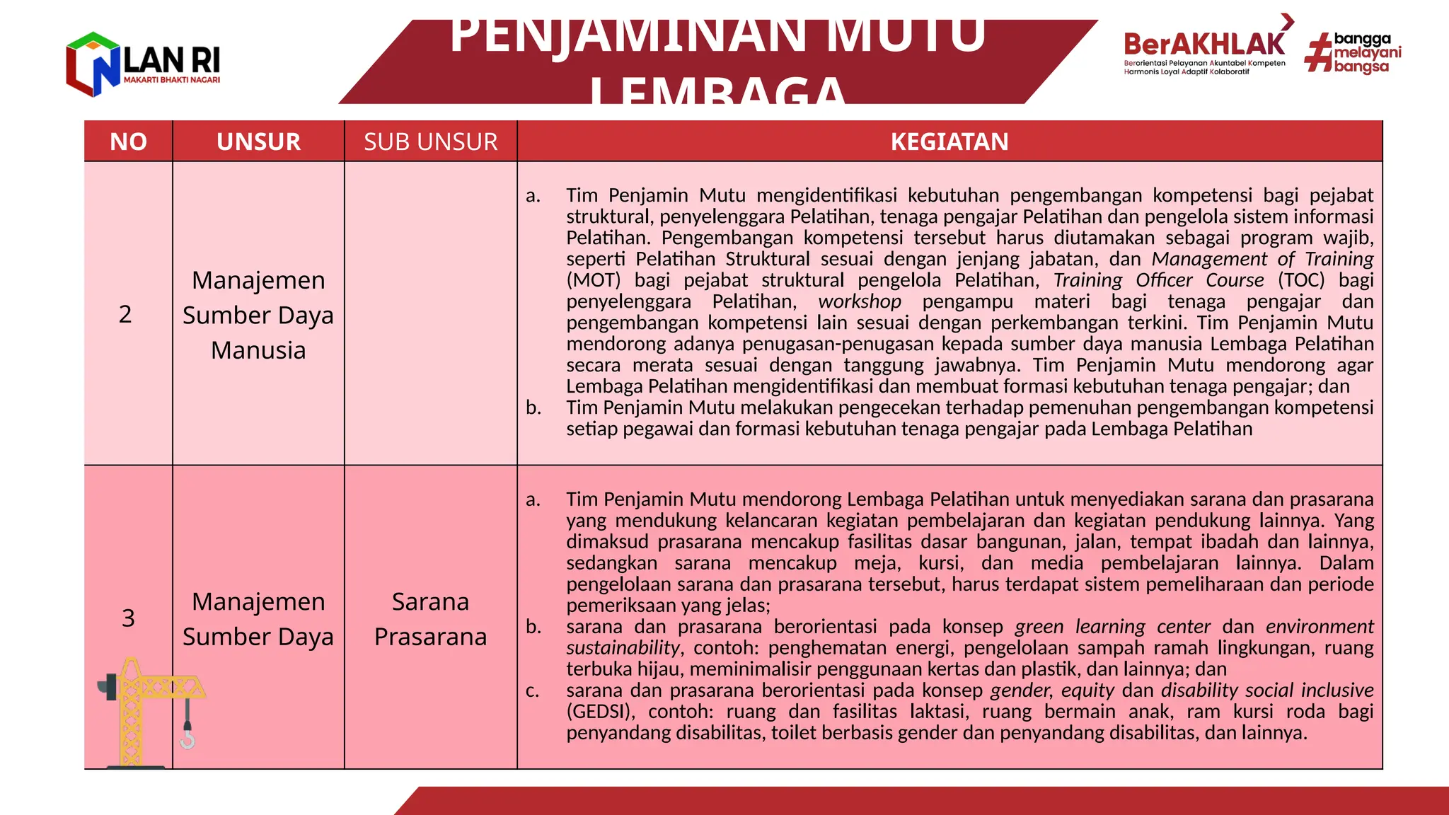 Bahan Tayang - Sosialisasi Keplan Penjaminan Mutu.pptx