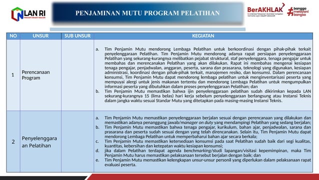 Bahan Tayang - Sosialisasi Keplan Penjaminan Mutu.pptx