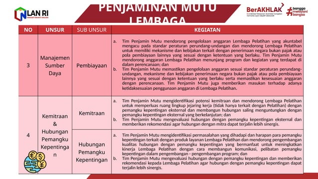 Bahan Tayang - Sosialisasi Keplan Penjaminan Mutu.pptx