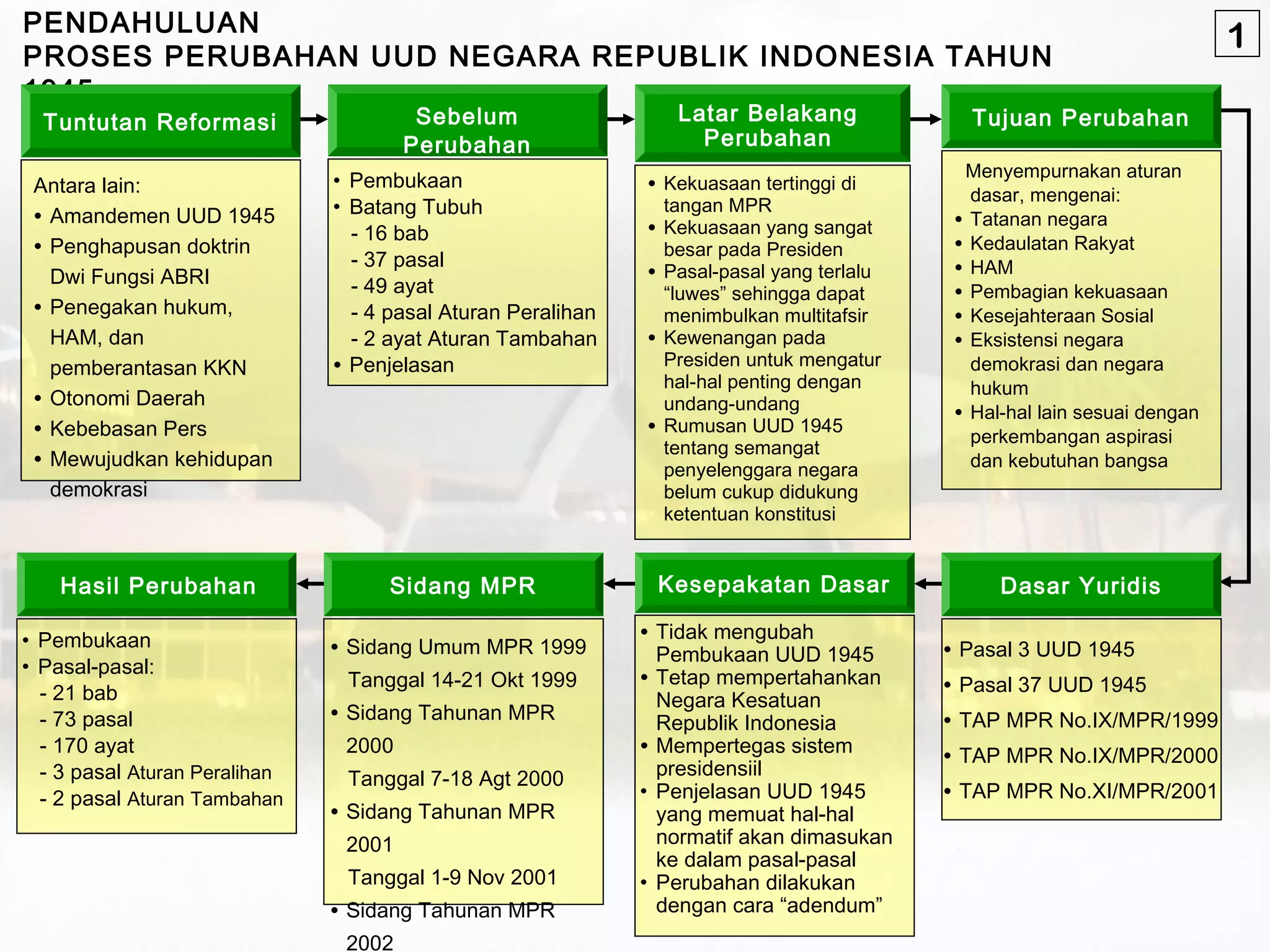 Mengenai Undang-Undang Dasar Negara Republik Indonesia Tahun 1945 | PPS