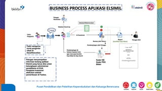 Bahan Tayang 4_Aplikasi Elsimil.pptx