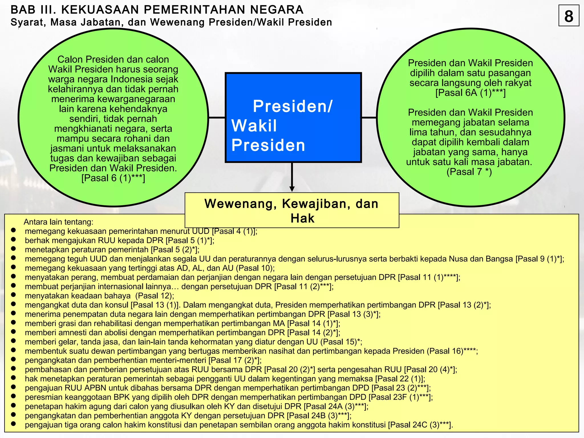 Presentasi UUD 1945 | PPT