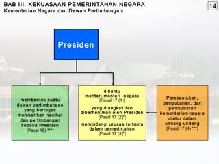 Presentasi UUD 1945 | PPT