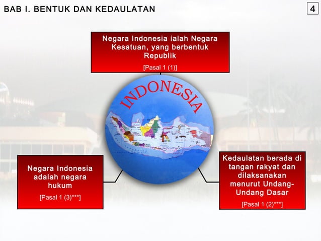 Presentasi UUD 1945 | PPT