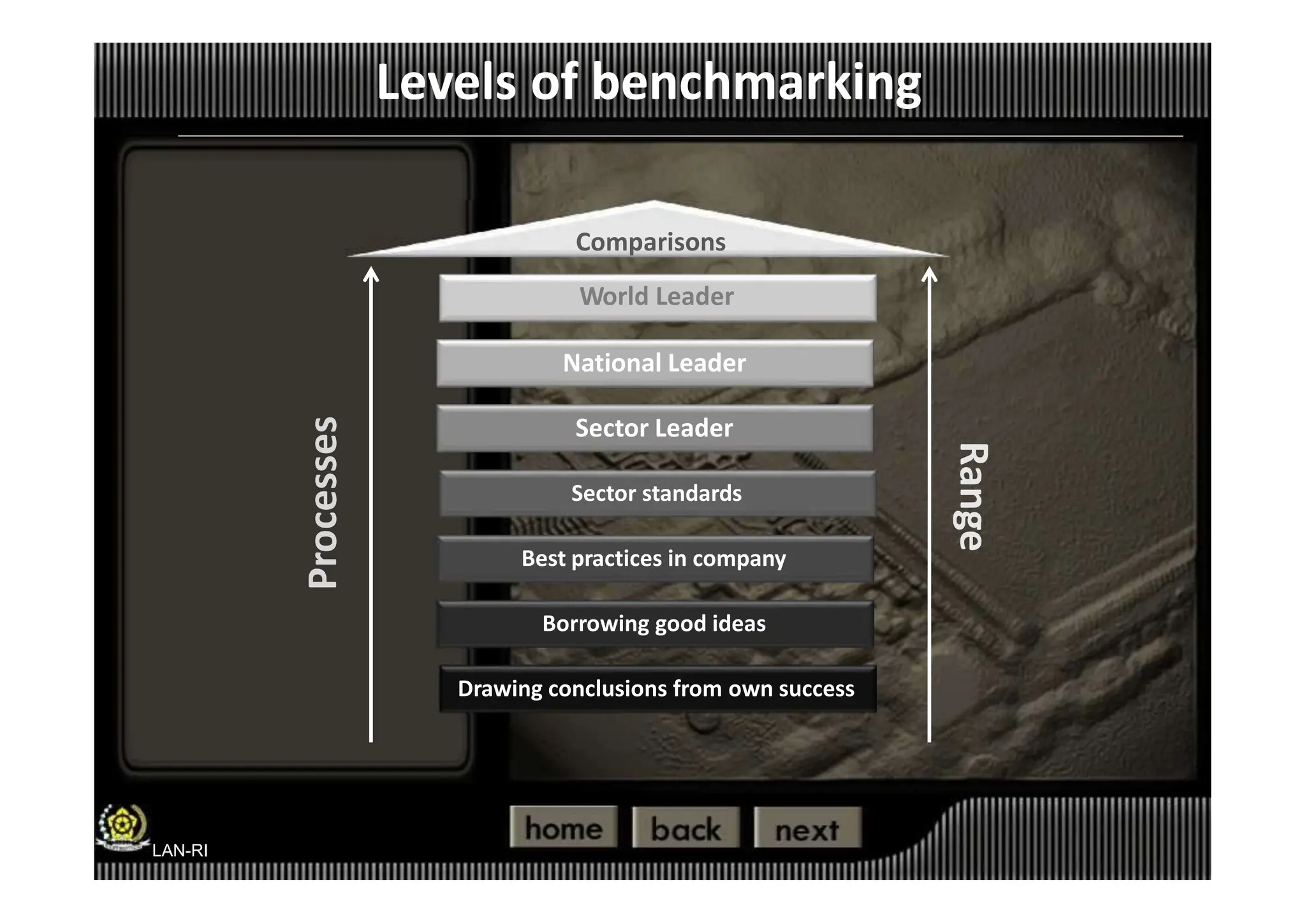 BAHAN TAYANG BENCHMARKING pim 3 PIM III.pptx
