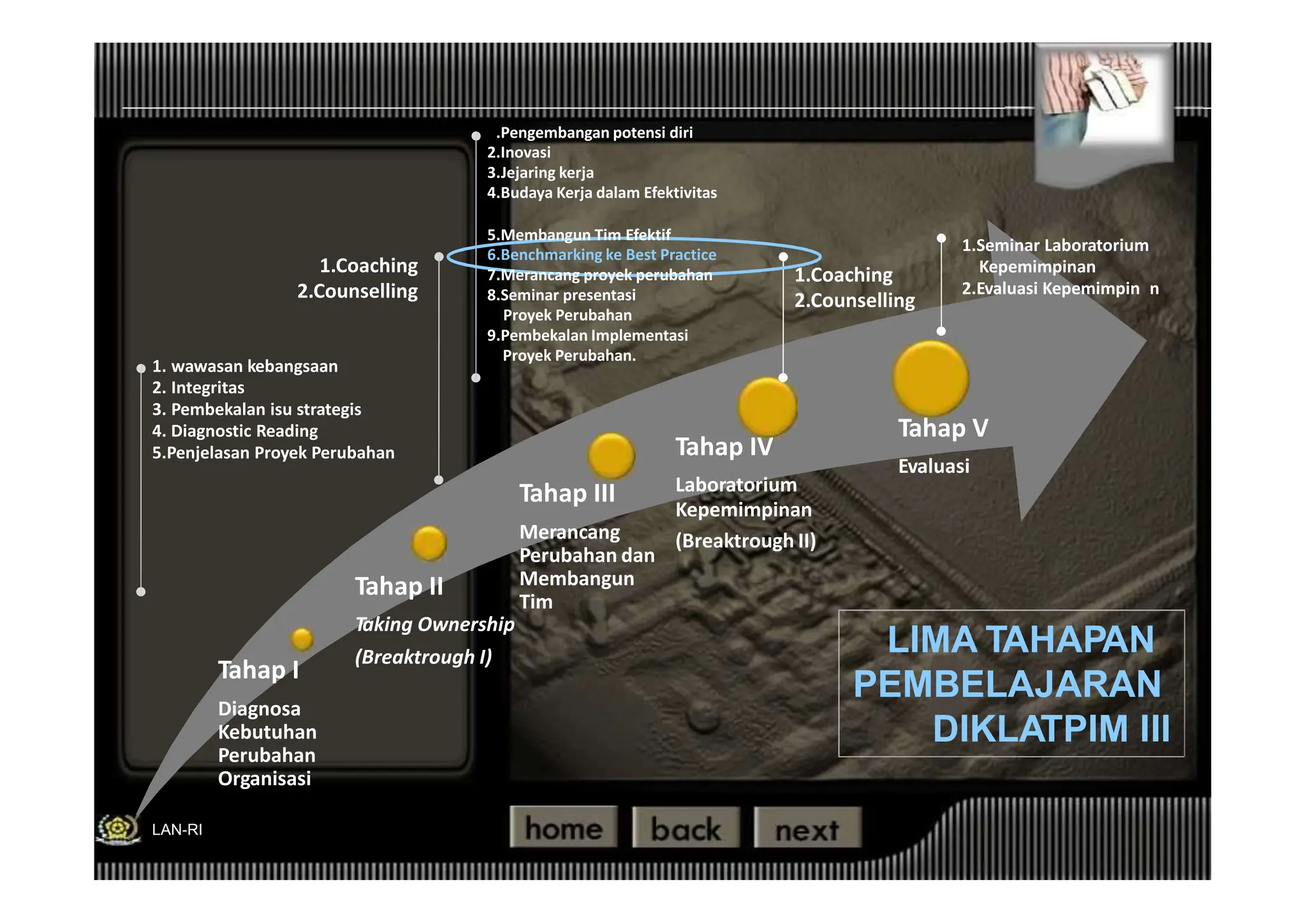 BAHAN TAYANG BENCHMARKING pim 3 PIM III.pptx