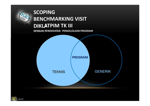 BAHAN TAYANG BENCHMARKING pim 3 PIM III.pptx