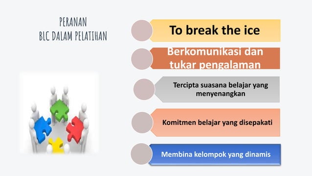 Bahan Tayang BLC.pptx