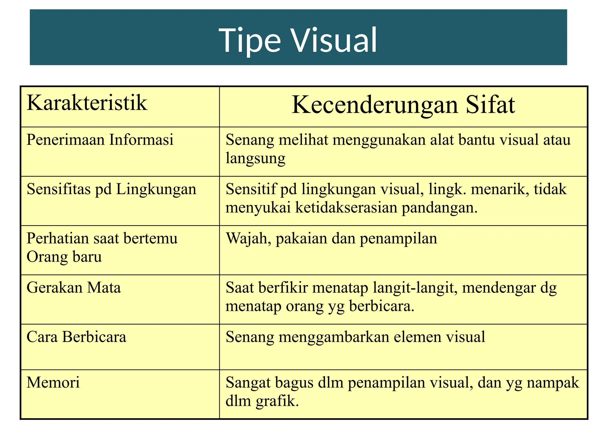 BAHAN TAYANG BLC (Bagaimana komitmen jika kita melakukan pembelajaran).pptx