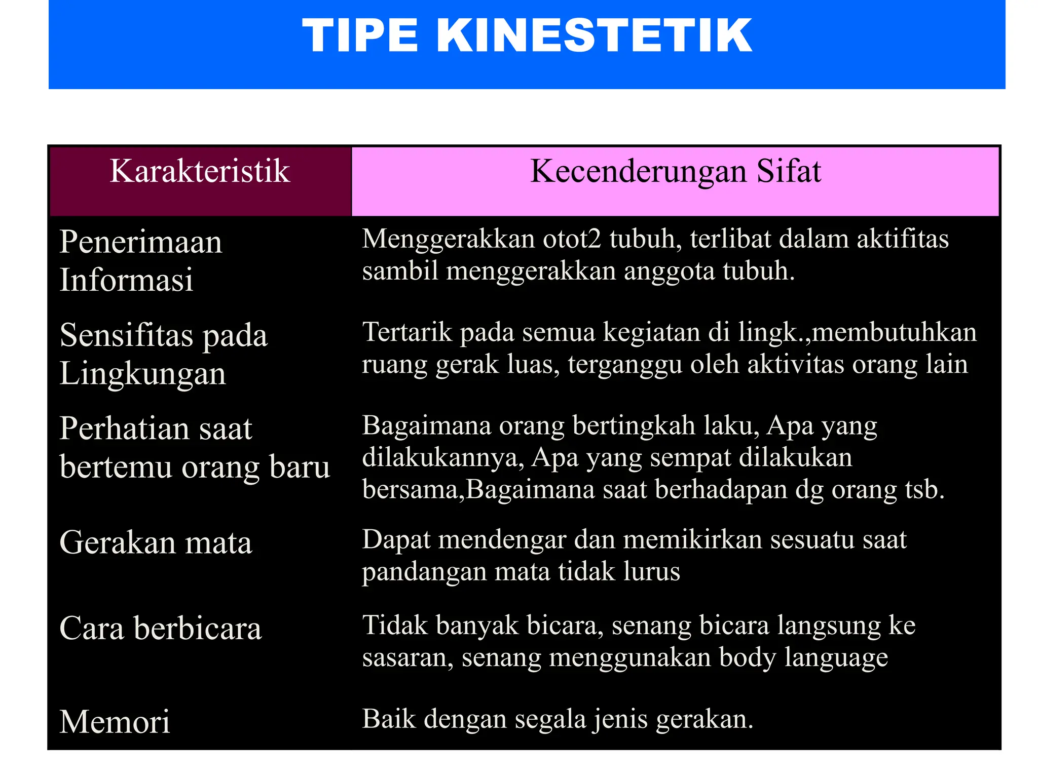 BAHAN TAYANG BLC (Bagaimana komitmen jika kita melakukan pembelajaran).pptx