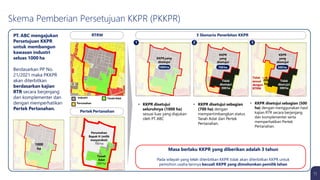 Bahan Tayang Bu Indira ATR KKPR 7 Oktober.pdf