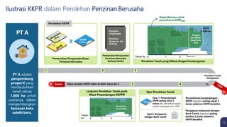 Bahan Tayang Bu Indira ATR KKPR 7 Oktober.pdf