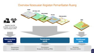 Bahan Tayang Bu Indira ATR KKPR 7 Oktober.pdf