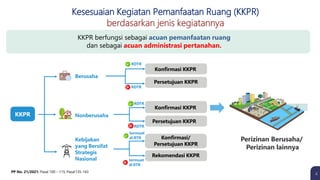 Bahan Tayang Bu Indira ATR KKPR 7 Oktober.pdf