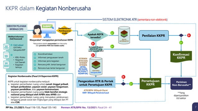 Bahan Tayang Bu Indira ATR KKPR 7 Oktober.pdf
