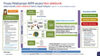 Bahan Tayang Bu Indira ATR KKPR 7 Oktober.pdf
