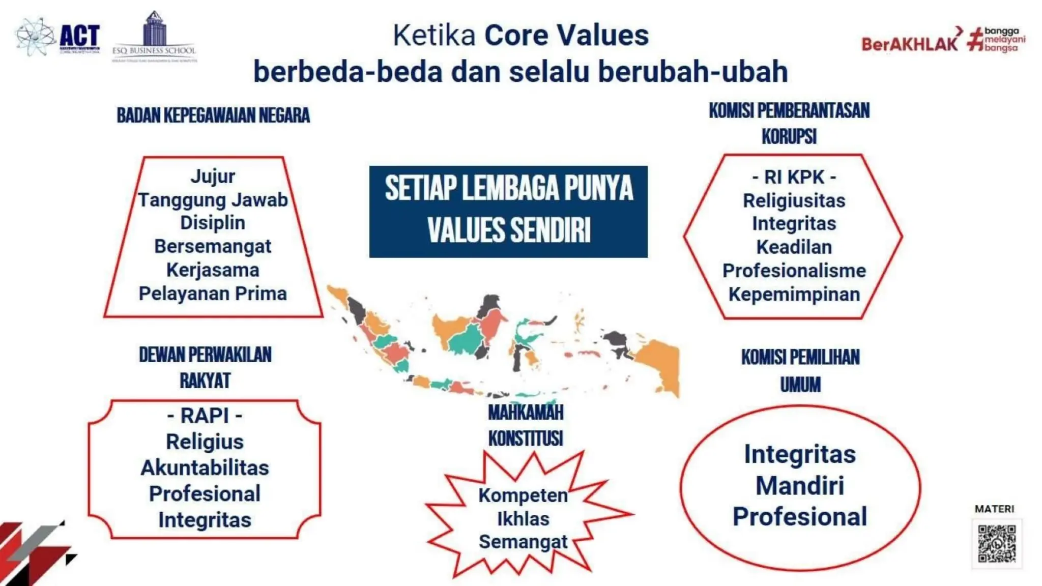 Bahan Tayang Core Values BERAKHLAK_MKS.pptx